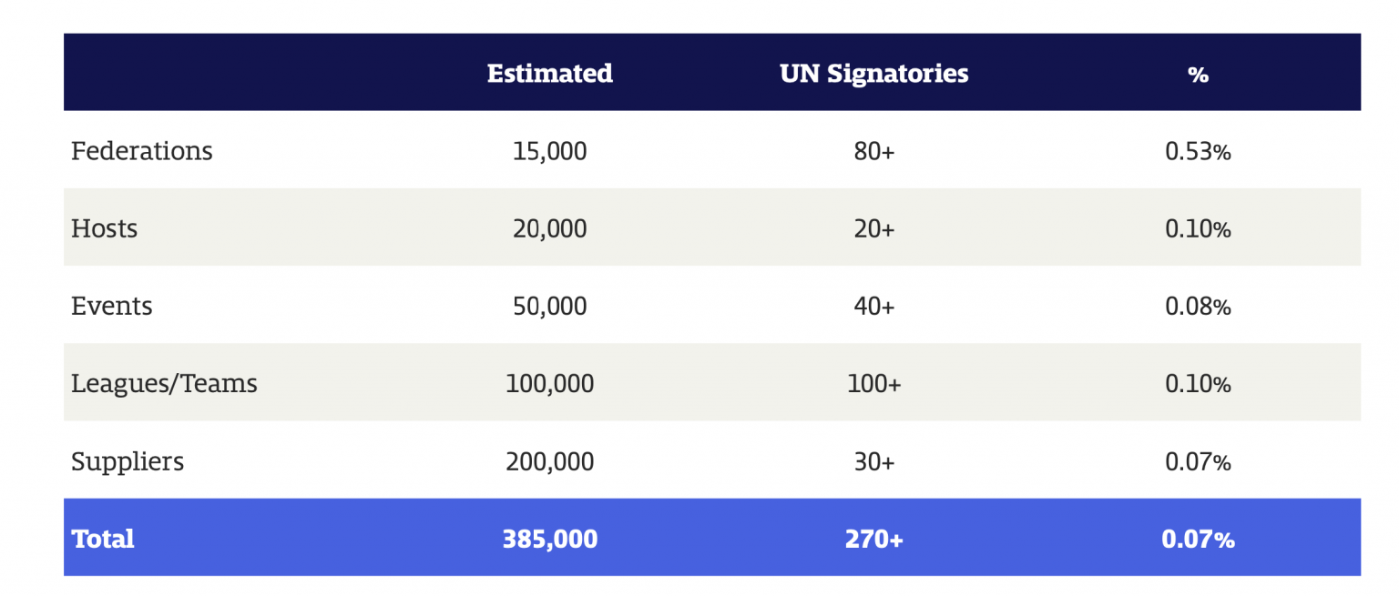 Stakeholders – Global Sustainable Sport