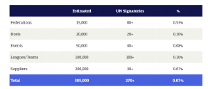 Stakeholders – Global Sustainable Sport