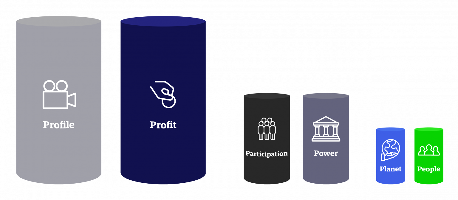 Sustainability – Global Sustainable Sport