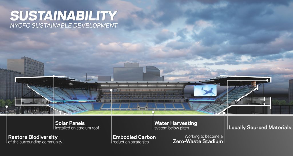 NYCFC unveil plans for new fully electric stadium in MLS first – Global ...