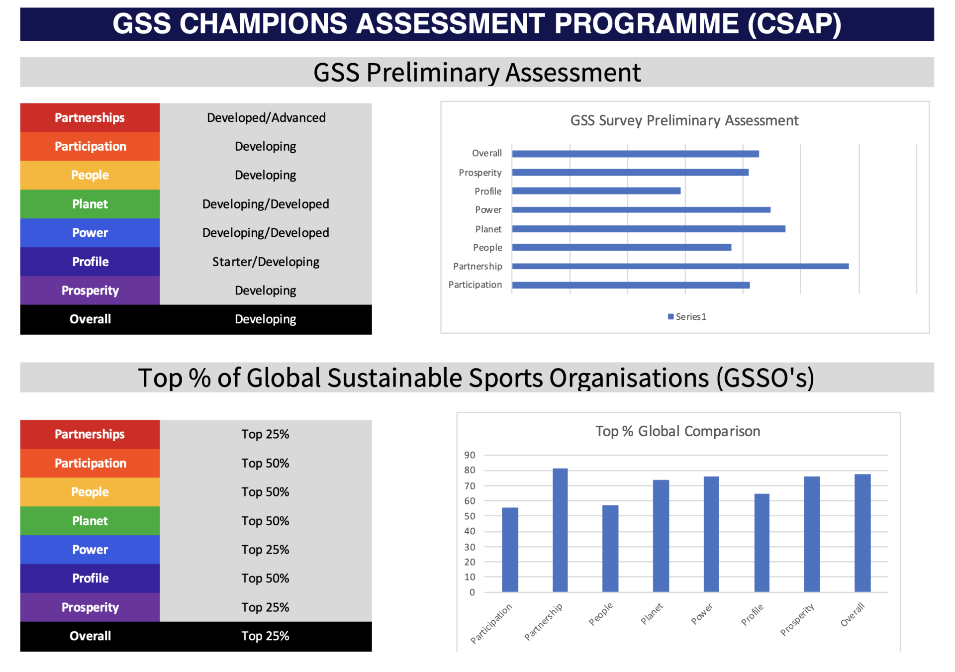 GSS Network Subscription – Global Sustainable Sport